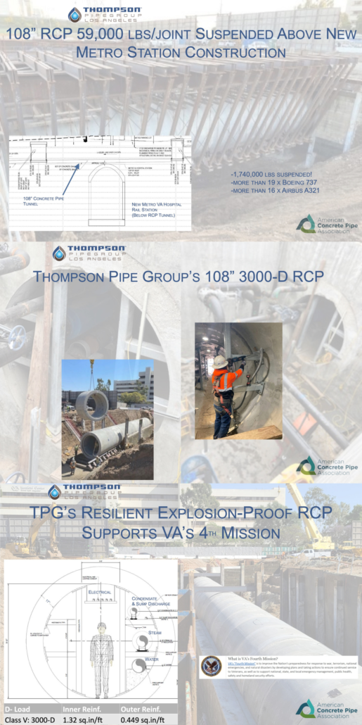 Explosion Proof RCP – Poster Session 2023 – ACPA Pipe School